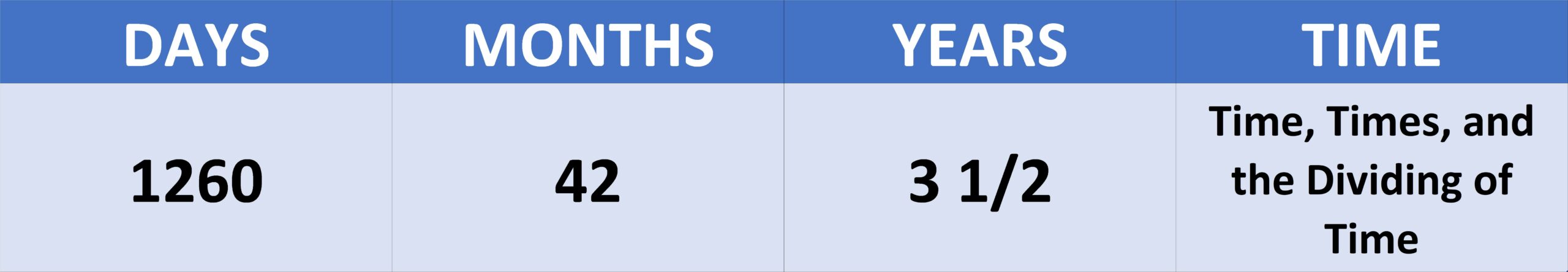 Study 17: The 3 1/2 Years - NO LONGER USED AS OF AUGUST 2025 - Replaced ...